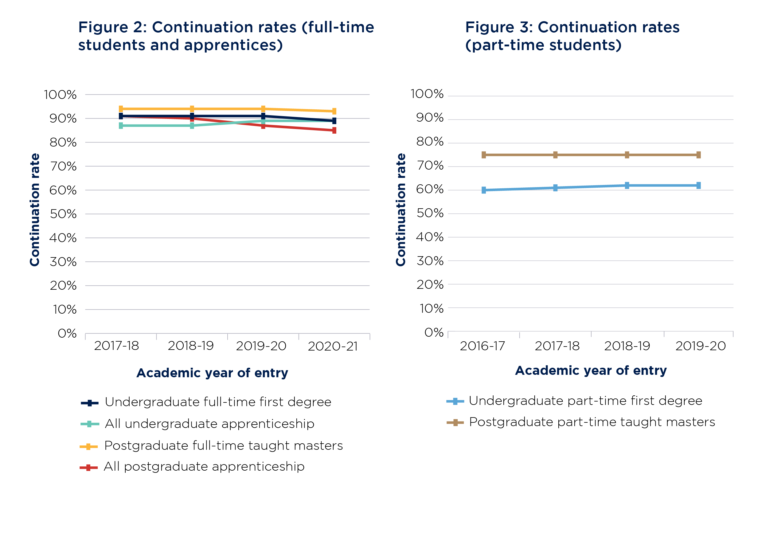 A statistical overview of higher education in England - Office for Students