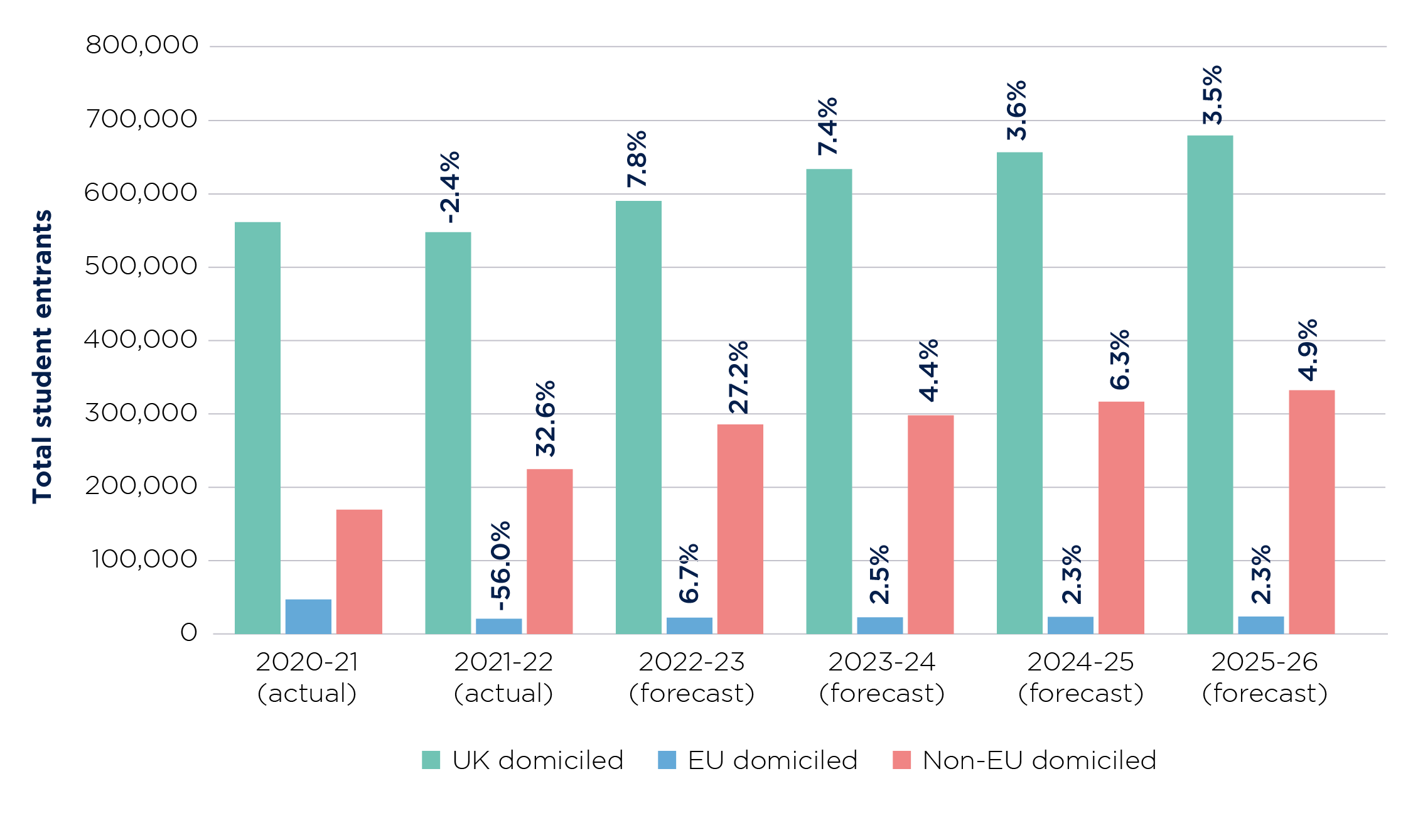 Annual review 2023 - Office for Students