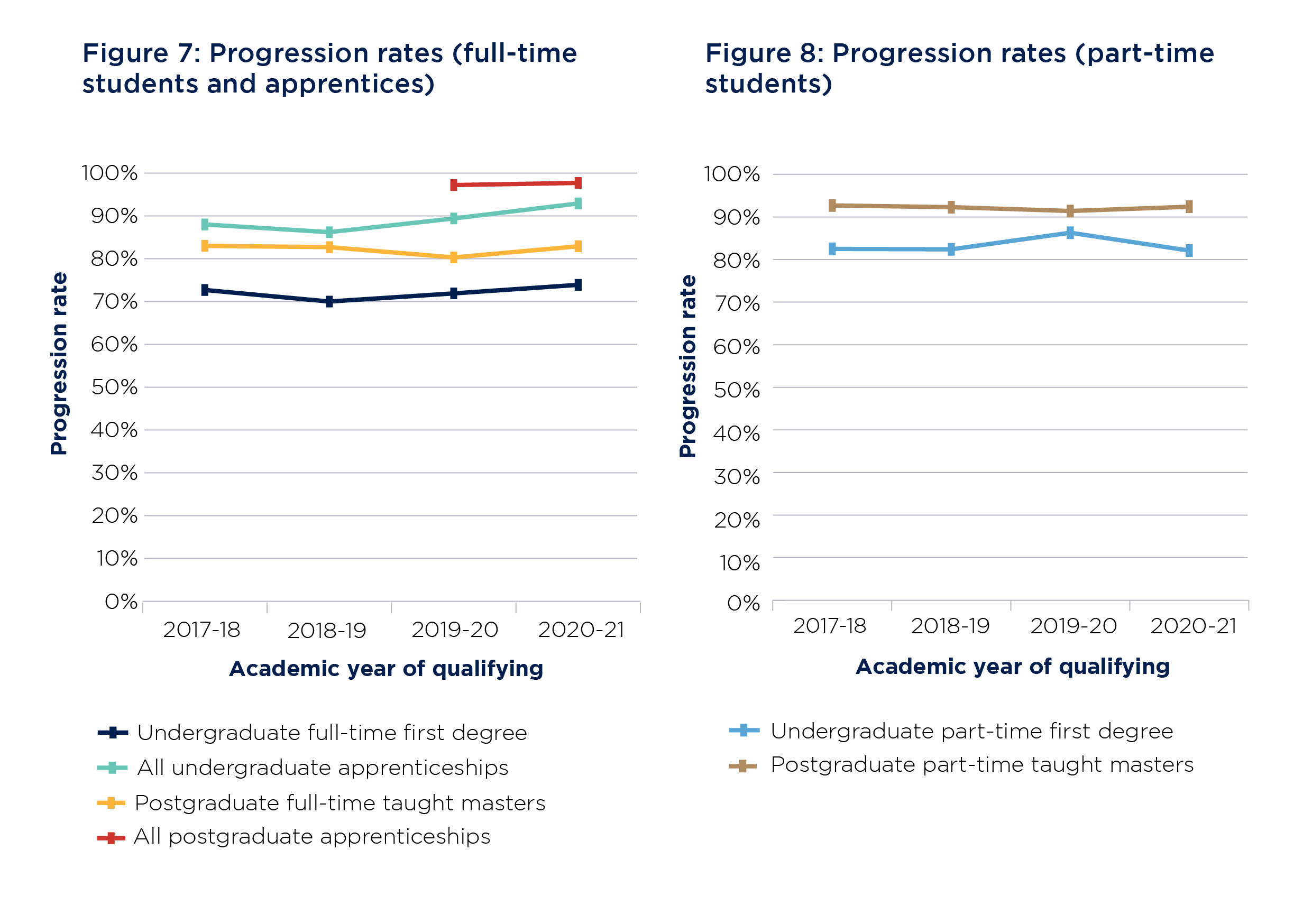 A statistical overview of higher education in England - Office for Students