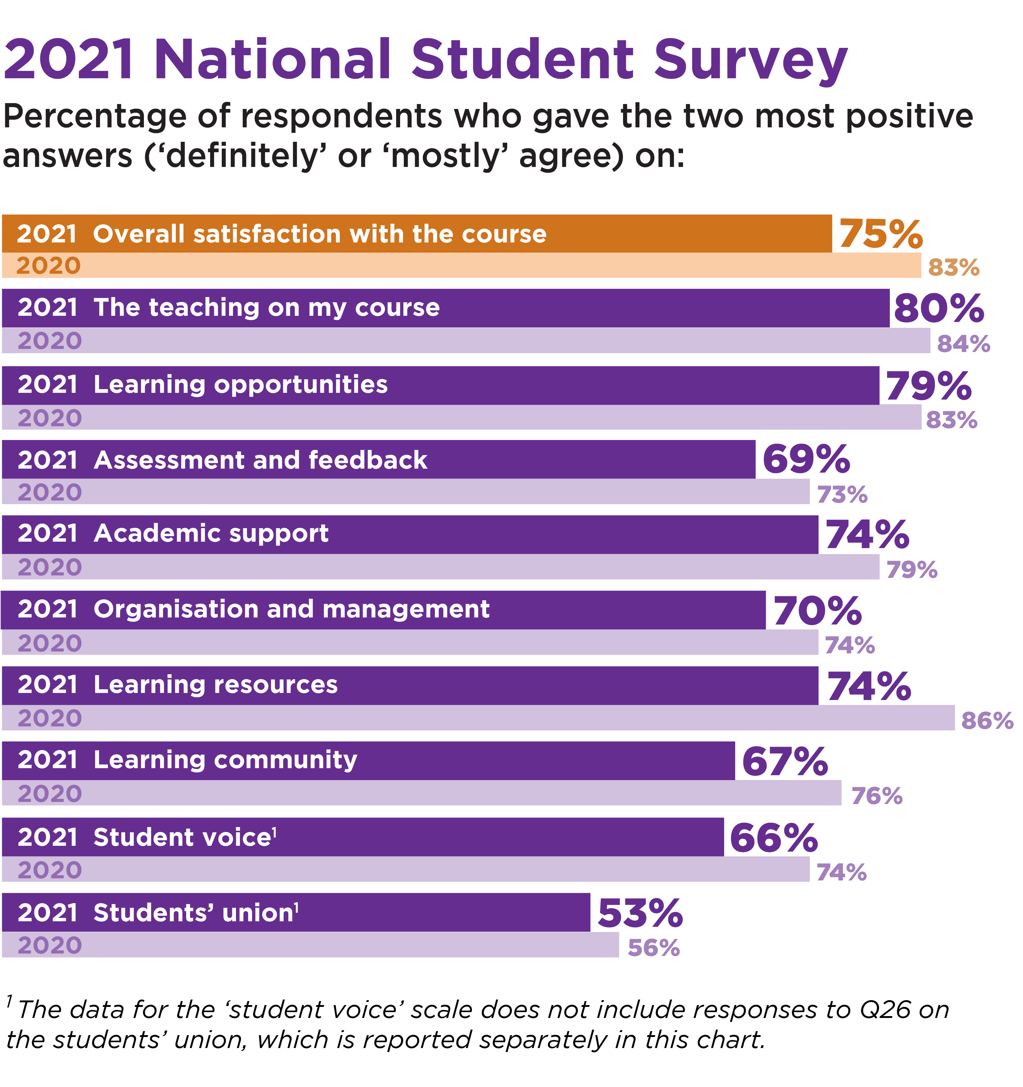 National Student Survey - NSS - Office for Students