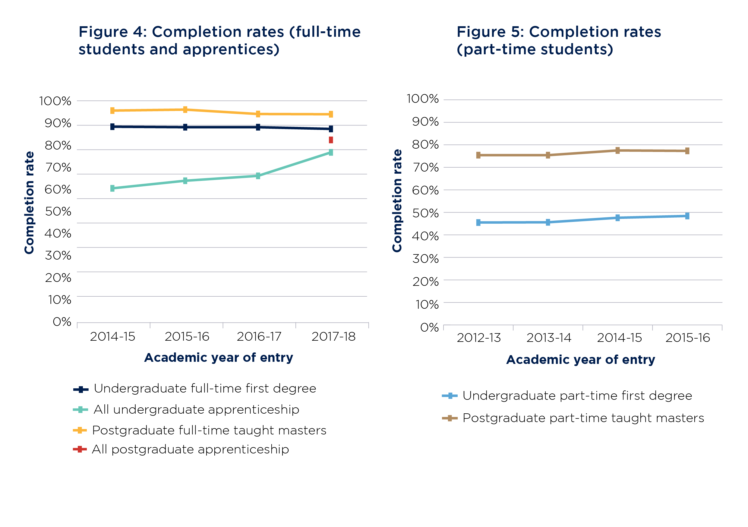 A statistical overview of higher education in England - Office for Students