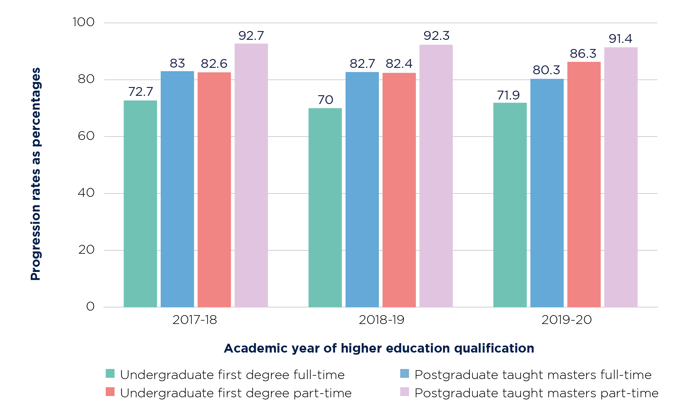 A statistical overview of higher education in England - Office for Students