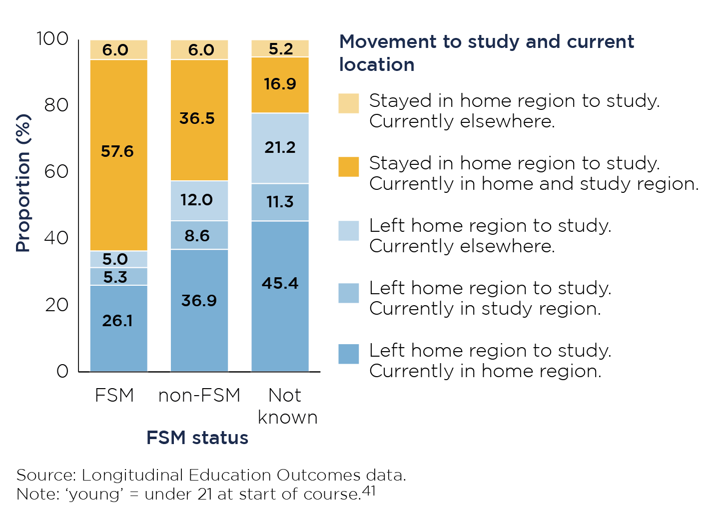 Place matters: Inequality, employment and the role of higher education ...